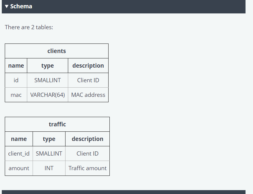 Solved need help with mysql/*Enter your query below.Please | Chegg.com