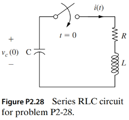 Solved 2-28. The characteristic equation of a series RLC | Chegg.com