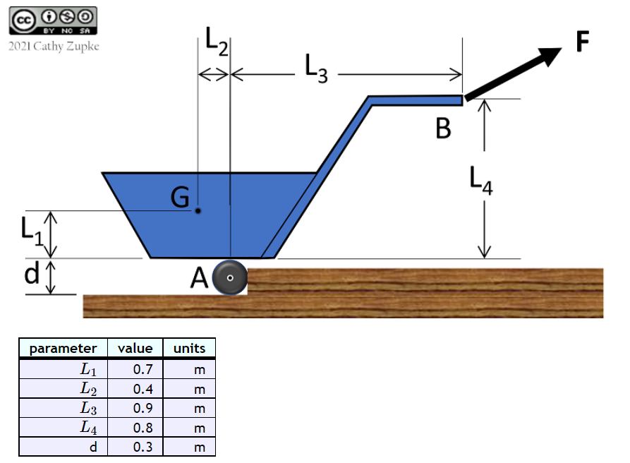 Solved The 70 kg two-wheeled cart is described in the figure | Chegg.com