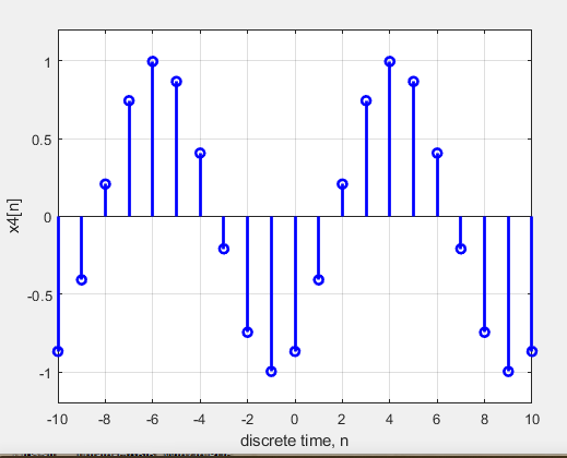 Solved From the code, determine the values of the angular | Chegg.com