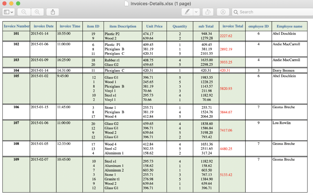 Solved AllCustomersInfo-and-Invoices.xlsx (1 page) Q Search | Chegg.com
