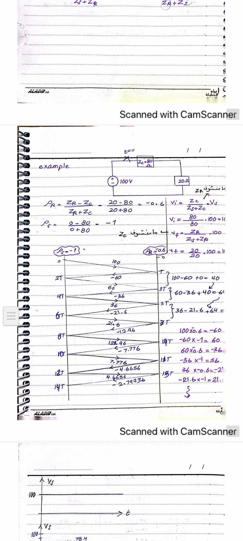 Scanned with CamScannerScanned with Camsicanner | Chegg.com
