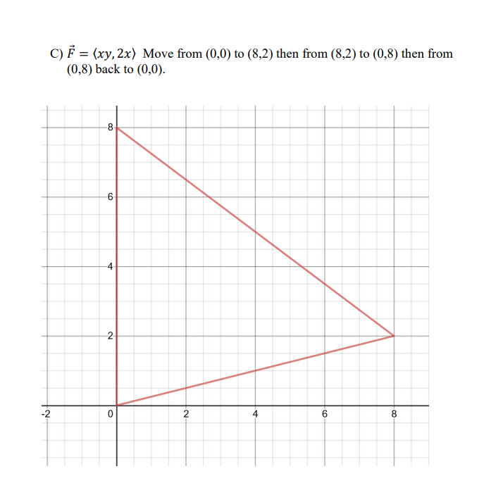 Solved Determine and state the work done by the vector field | Chegg.com