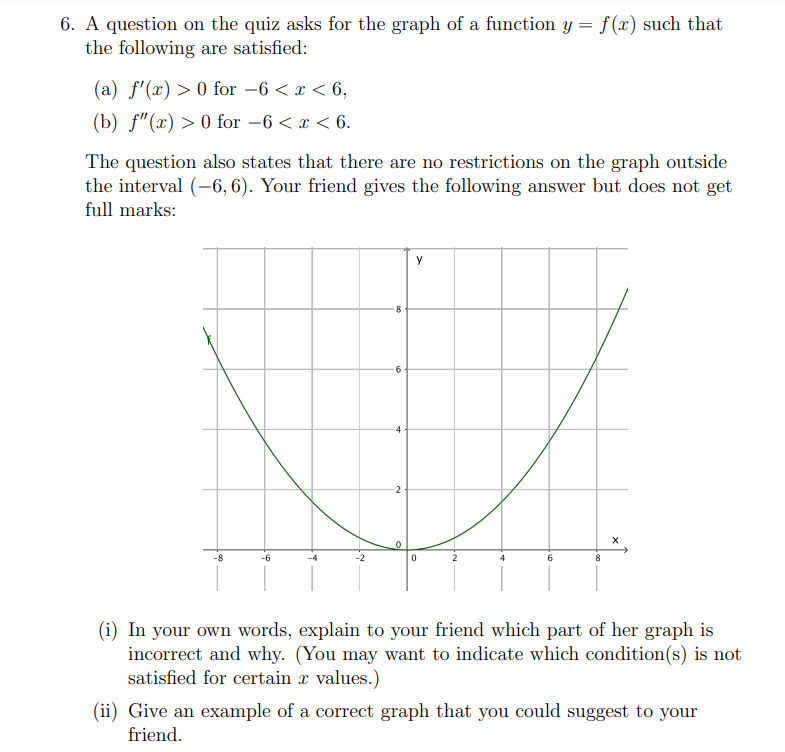Solved 6. A question on the quiz asks for the graph of a | Chegg.com