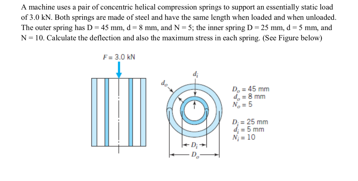 Solved A machine uses a pair of concentric helical | Chegg.com