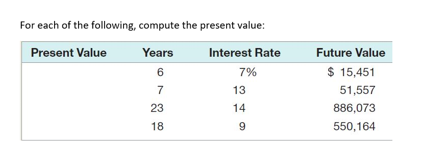 Solved For each of the following, compute the present value: | Chegg.com