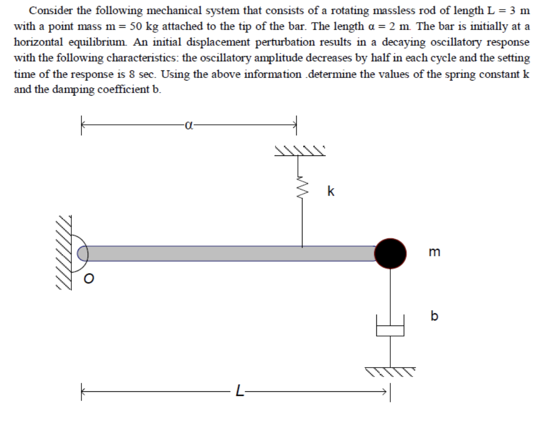 Solved Consider the following mechanical system that | Chegg.com
