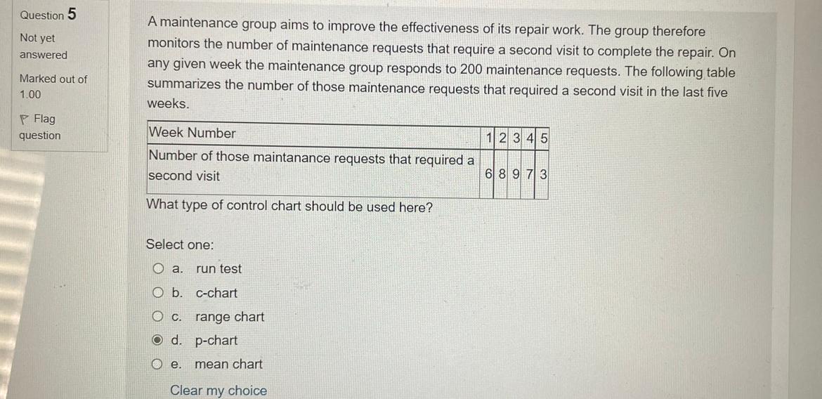 Solved A maintenance group aims to improve the effectiveness | Chegg.com