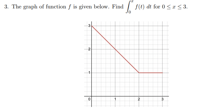 Solved 3. The graph of function f is given below. Find | Chegg.com