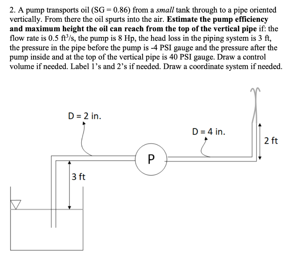 Solved A pump transports oil (SG = 0.86) from a small | Chegg.com