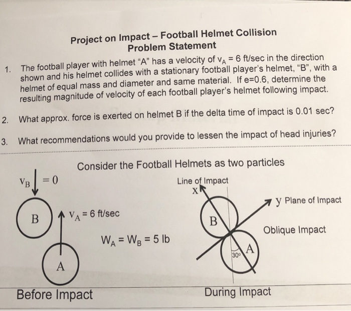 Solved Project on Impact - Football Helmet Collision Problem | Chegg.com