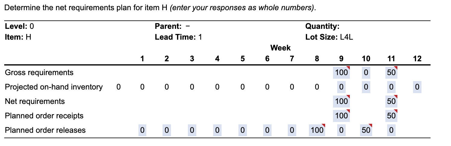 a) Based on the data below,complete a net | Chegg.com