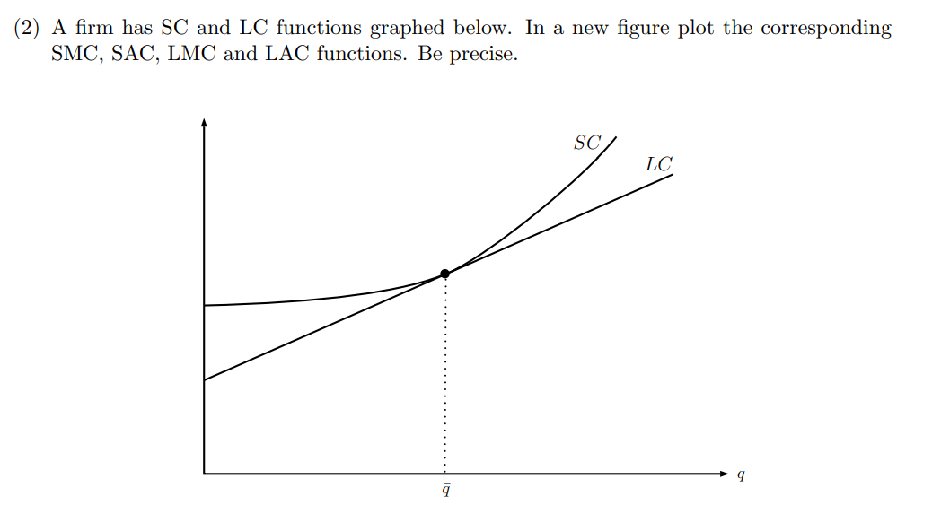 Solved (2) A firm has SC and LC functions graphed below. In | Chegg.com