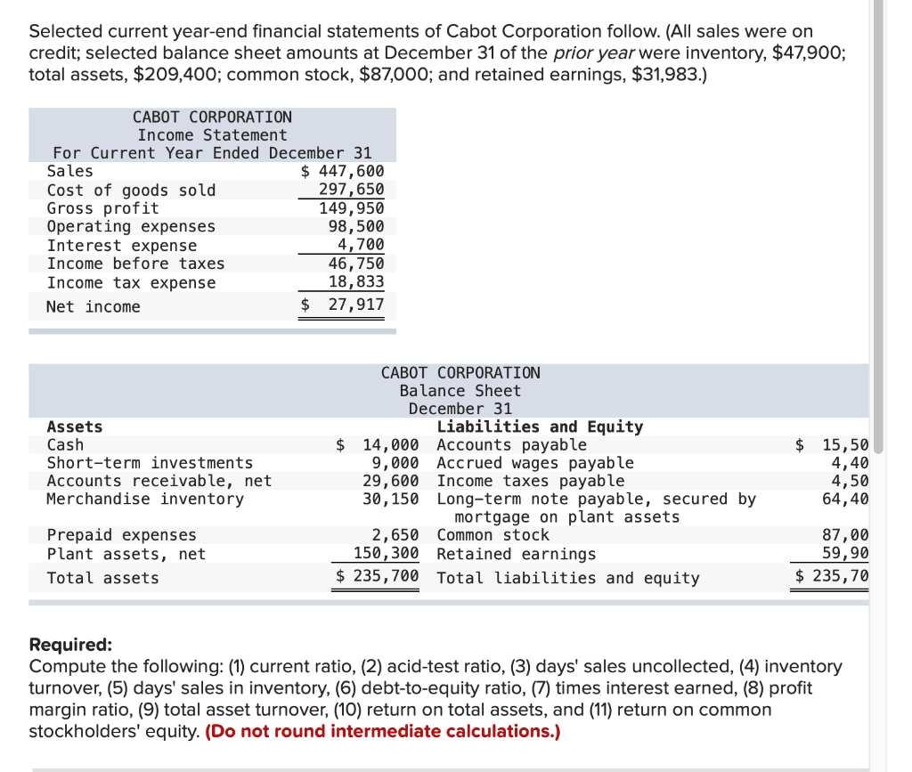 Solved Selected current year-end financial statements of | Chegg.com