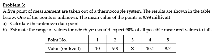 Solved Problem 3: A five point of measurement are taken out | Chegg.com