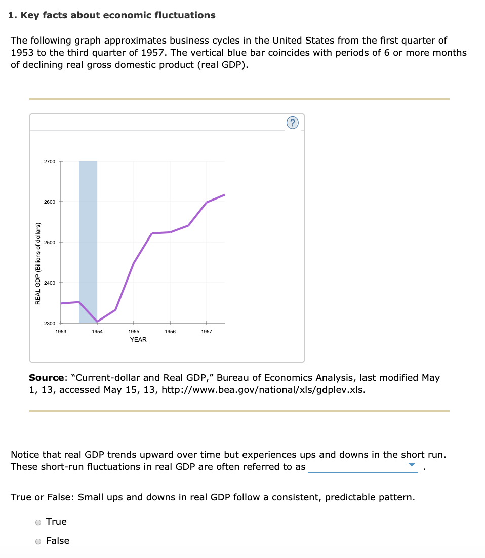 Solved 1. Key facts about economic fluctuations The | Chegg.com