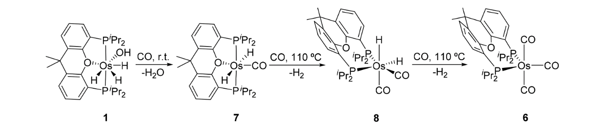 A recent article in Organometallics described the | Chegg.com