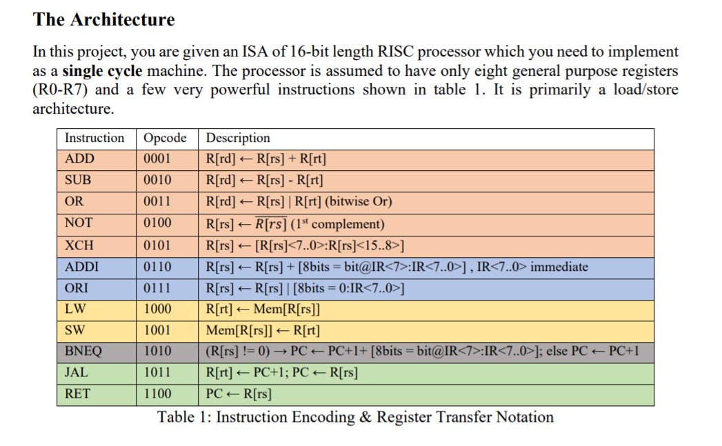 Computer Organization and Design RISC-V Edition | Chegg.com