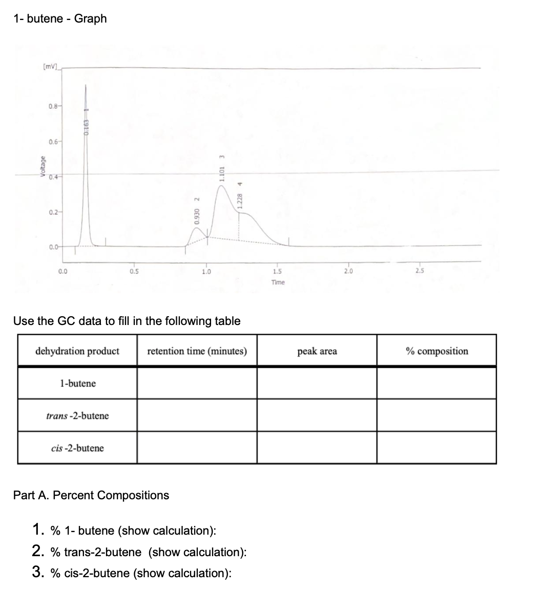 Solved 1- ﻿butene - ﻿GraphUse the GC data to fill in the | Chegg.com