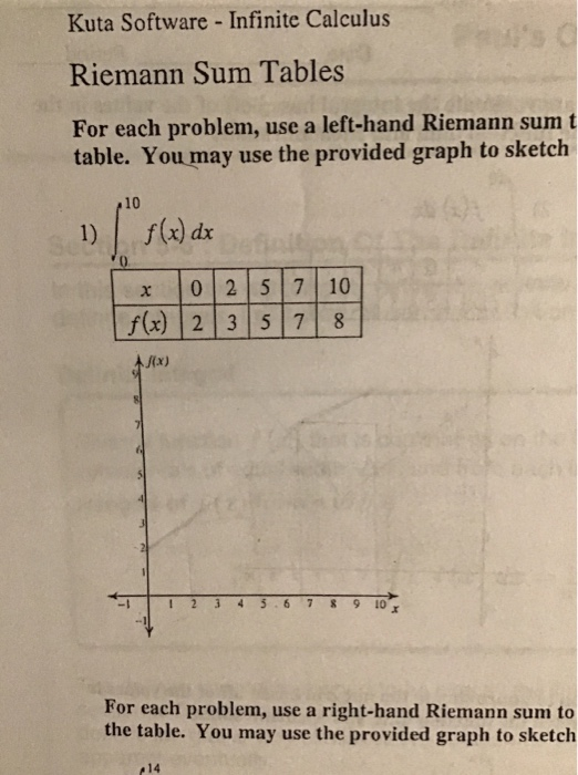 Kuta Software-Infinite Calculus Riemann Sum Tables | Chegg.com