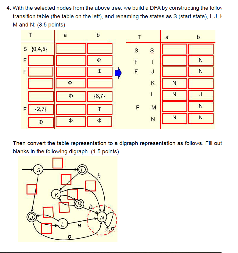 Solved 4. With the selected nodes from the above tree, we | Chegg.com