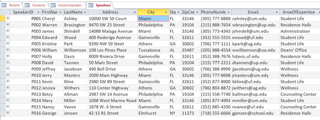 Write the Corresponding SQL Code: Create a table | Chegg.com