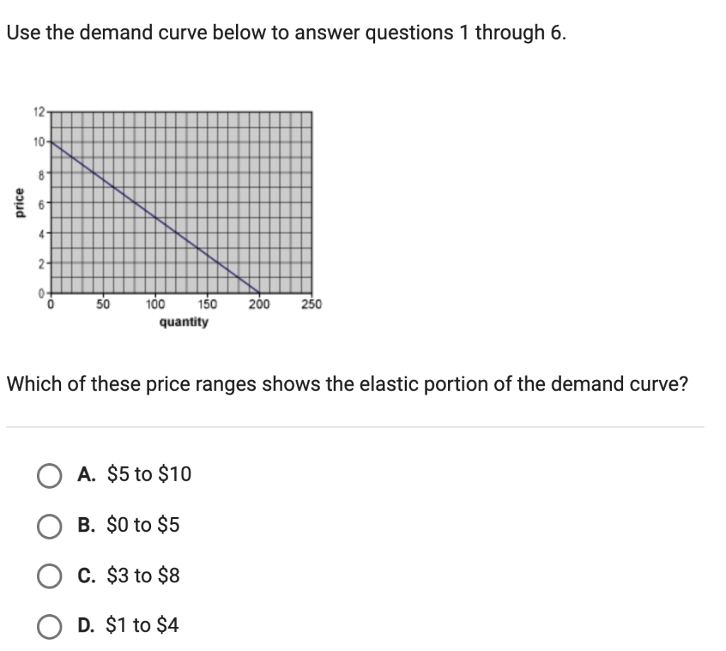 Solved Use the demand curve below to answer questions 1 | Chegg.com
