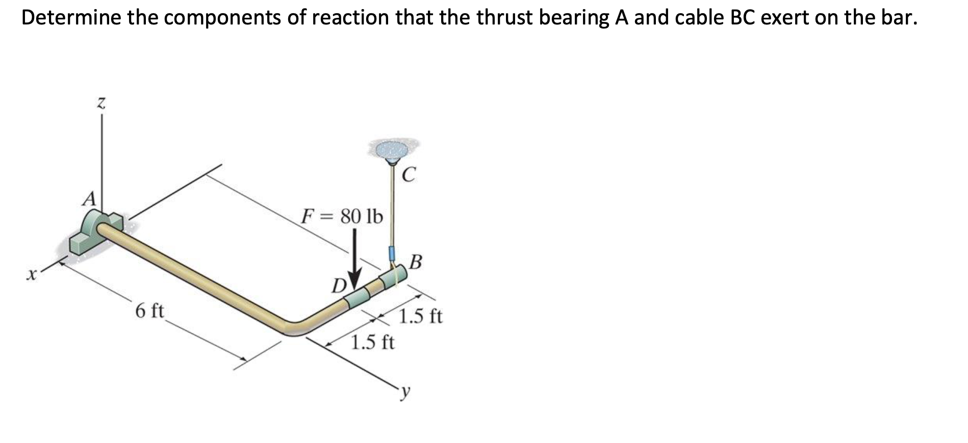 Solved Determine the components of reaction that the thrust | Chegg.com