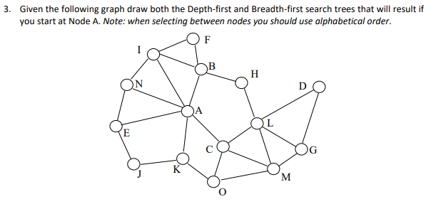 Solved 3. Given the following graph draw both the | Chegg.com