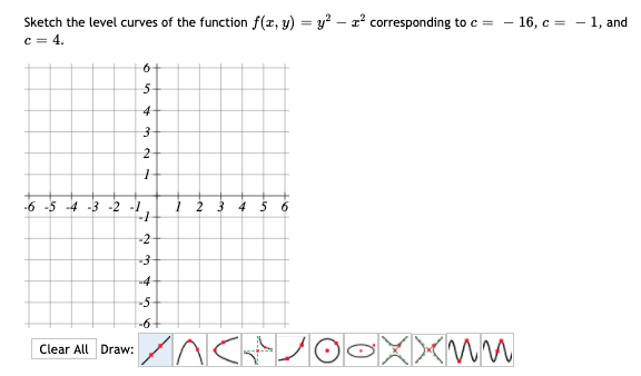 Solved Sketch the level curves of the function f(z,y) = y2 – | Chegg.com