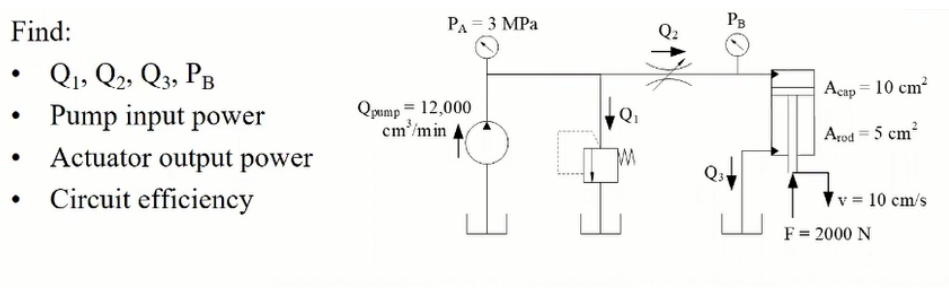 Solved Find: - Q1,Q2,Q3,PB - Pump input power - Actuator | Chegg.com