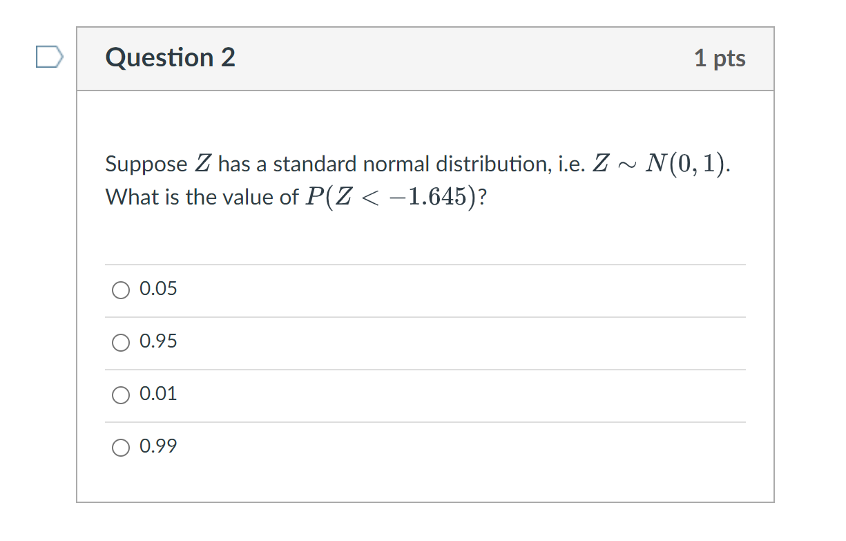 Solved Suppose Z has a standard normal distribution, i.e. | Chegg.com