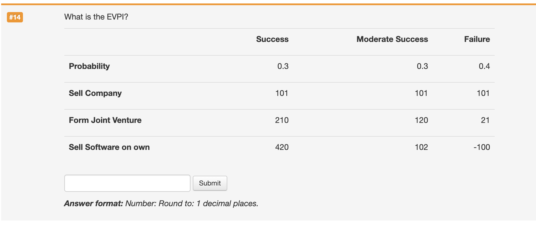 Solved #14 What is the EVPI? Success Moderate Success | Chegg.com