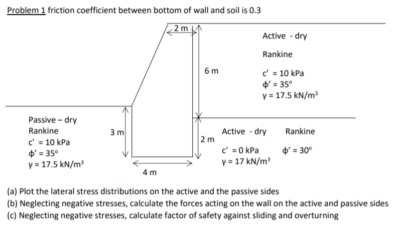 Solved Problem 1 friction coefficient between bottom of wall | Chegg.com