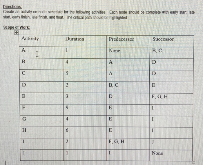 Solved Rections Create An Activity On Node Schedule For The