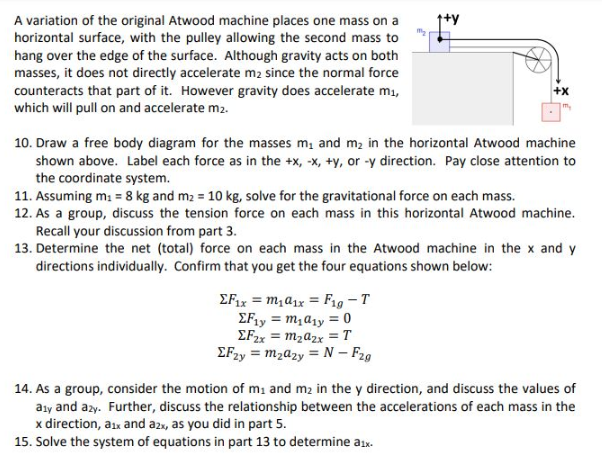 Solved 1+y A variation of the original Atwood machine places | Chegg.com