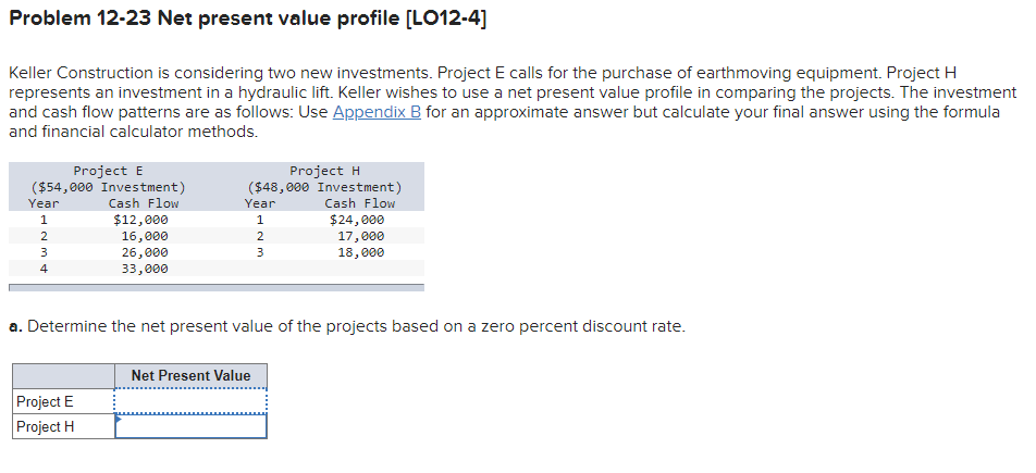 Solved Problem 12-23 Net present value profile [LO12-4] | Chegg.com
