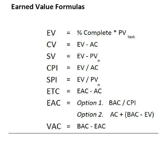 Project Status Evaluation Exercise LEGEND Task Budget | Chegg.com