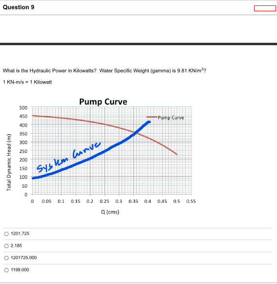 Solved What is the Hydraulic Power in Kilowatts? Water | Chegg.com