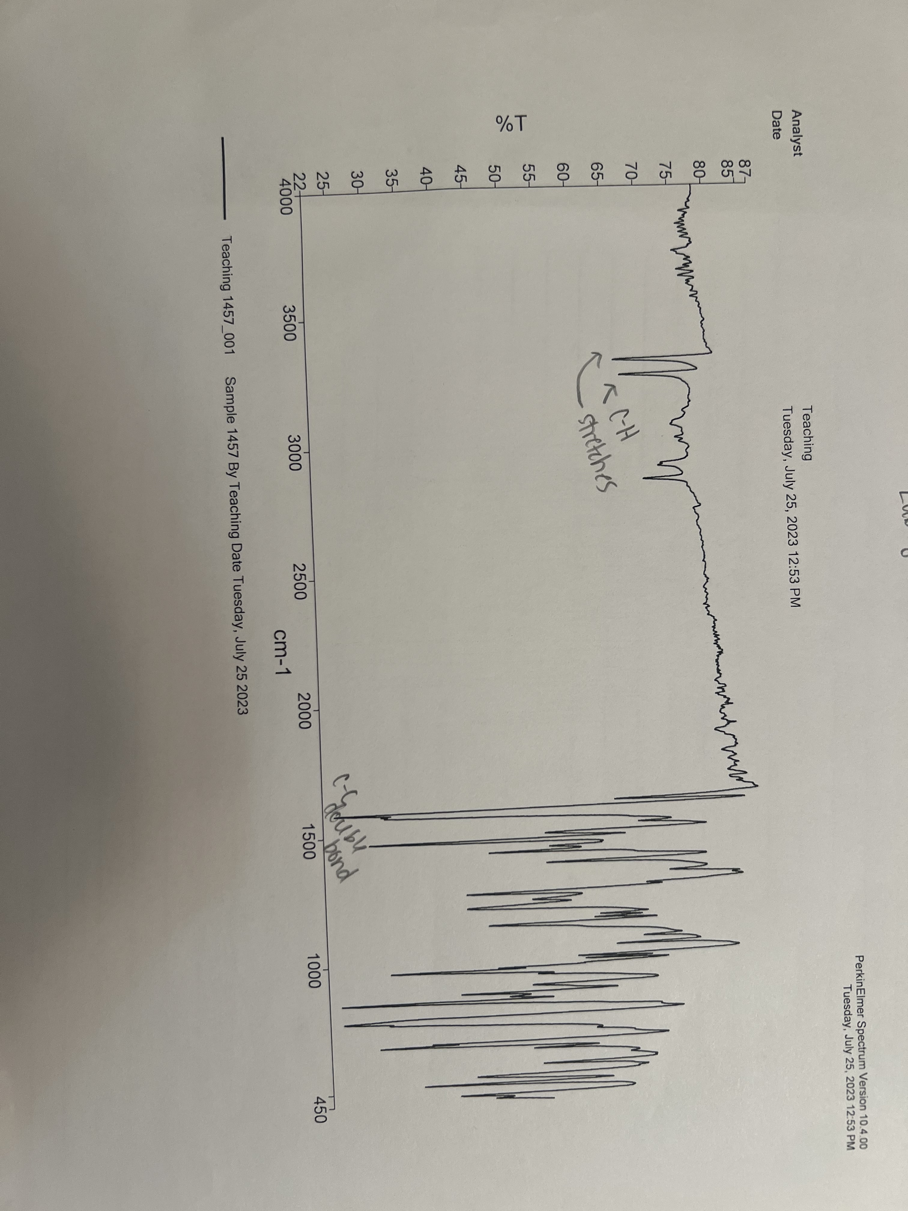 PerkinElmer Spectrum Version 10.4 .00 Tuesday, July | Chegg.com