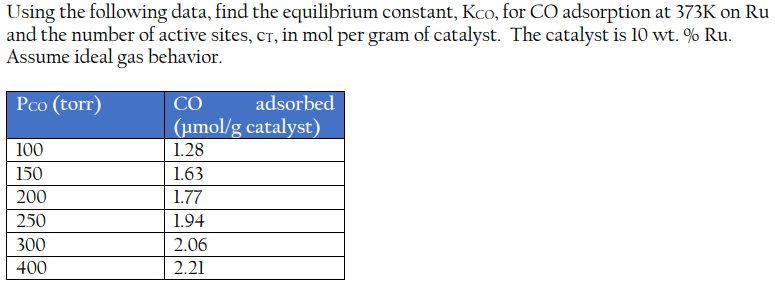 Solved Using the following data, find the equilibrium | Chegg.com
