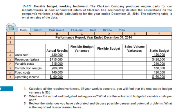 Solved 7-19 Flexible budget, working backward. The Clarkson | Chegg.com