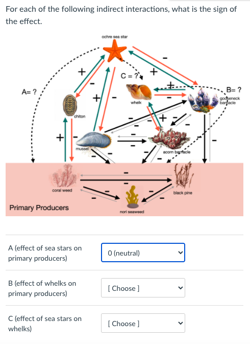 Solved For each of the following indirect interactions, what | Chegg.com