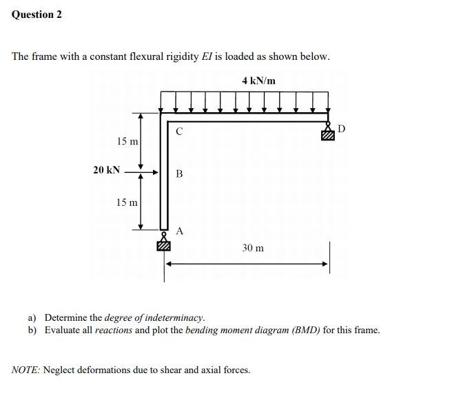 Solved Question 2 The frame with a constant flexural | Chegg.com