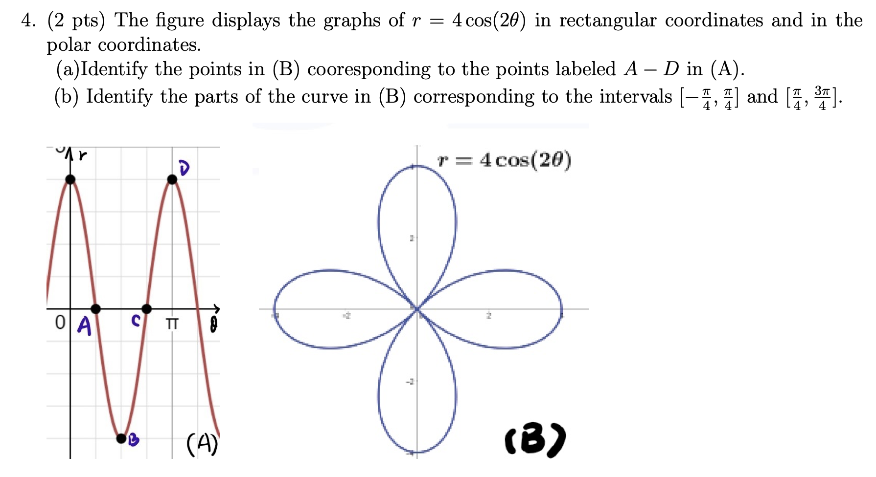Solved 4. (2 pts) The figure displays the graphs of r = 4 | Chegg.com
