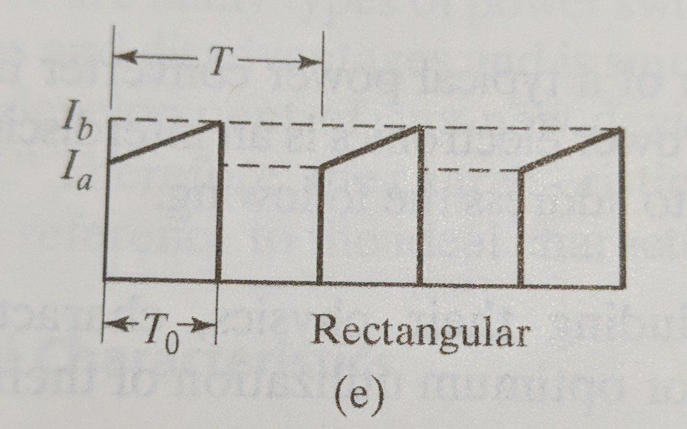 Solved ←T Rectangular 1.5 The current waveform through a | Chegg.com