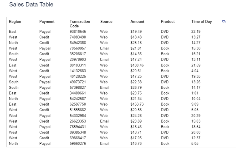 Solved Find the first, second, and third quartiles for the | Chegg.com