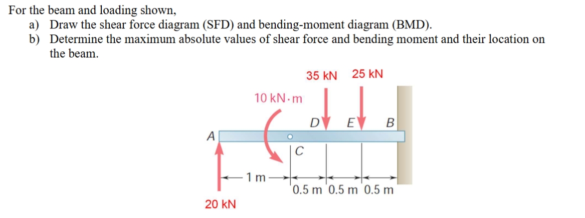 Solved For the beam and loading shown,a) ﻿Draw the shear | Chegg.com