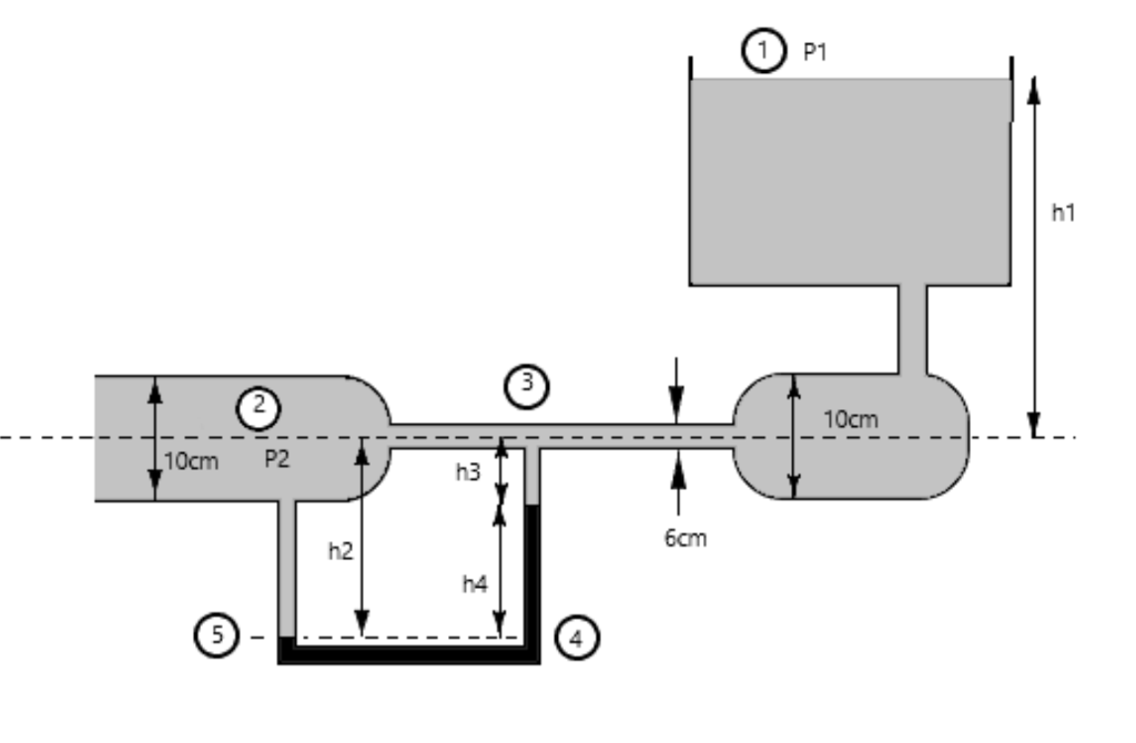 Solved A Liquid Of Density 1100 Kg M3 Flows From A Chegg