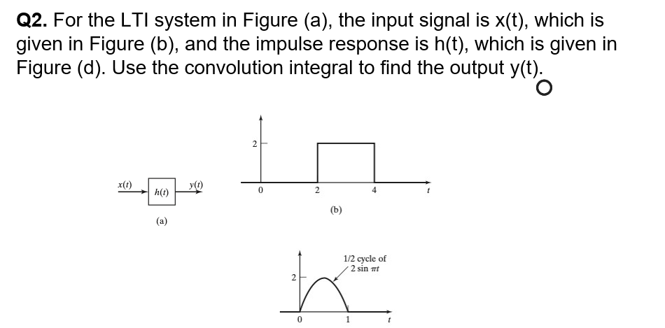 Solved Q2. For the LTI system in Figure (a), the input | Chegg.com